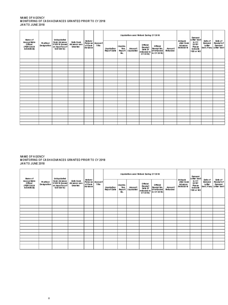 Cash Advance Monitoring Report 2018 | PDF | Receipt | Government