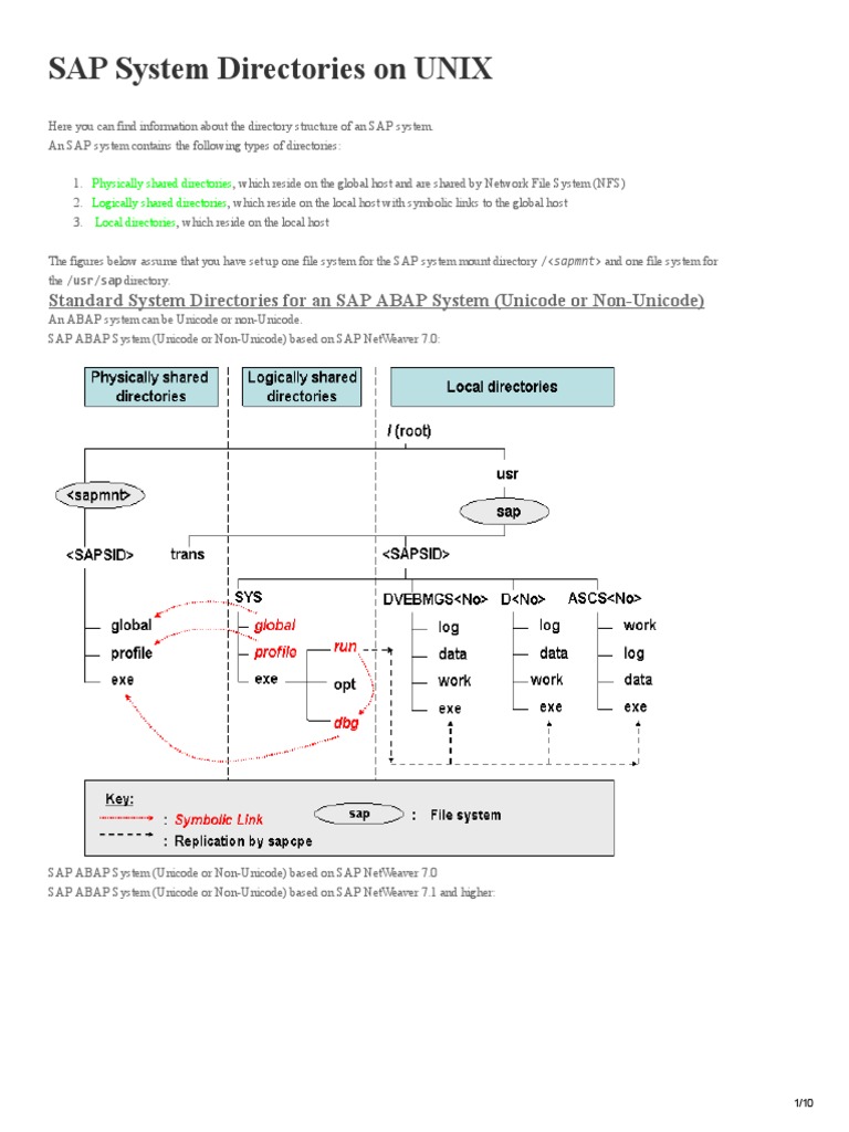 SAP System Directories On UNIX | PDF | Directory (Computing) | File System