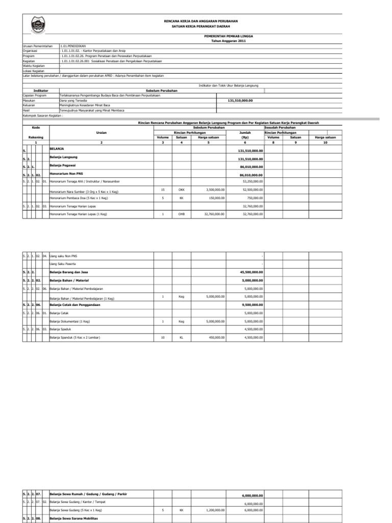 Format RKA Perubahan BOS 2018 | PDF