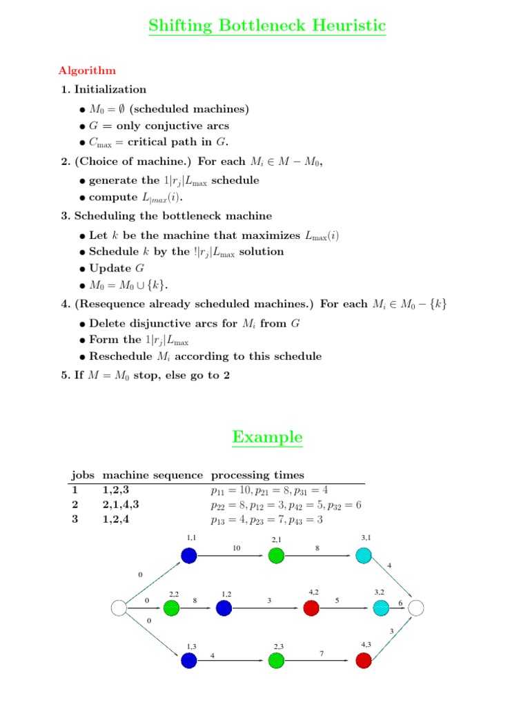 Shifting Bottleneck Procedure For Job Shop Scheduling | PDF | Theoretical Computer Science ...