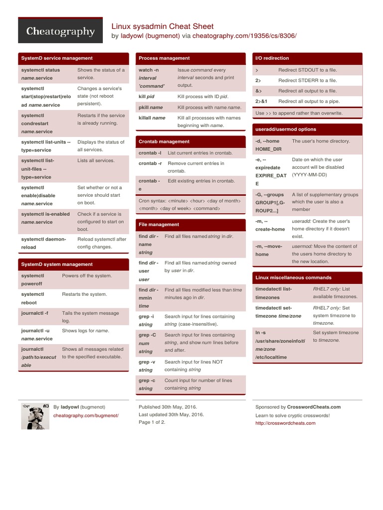 Linux Sysadmin Cheat Sheet: by Via | Download Free PDF | Computer ...