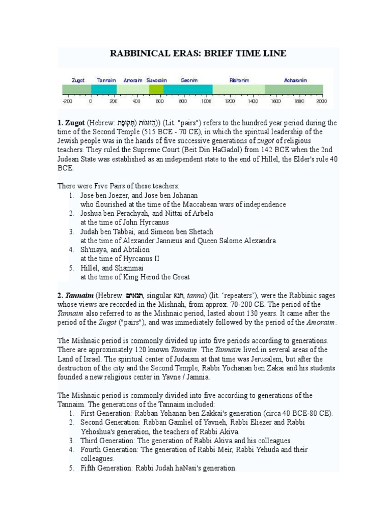Rabbinical Eras: Brief Time Line | Download Free PDF | Rabbinic ...