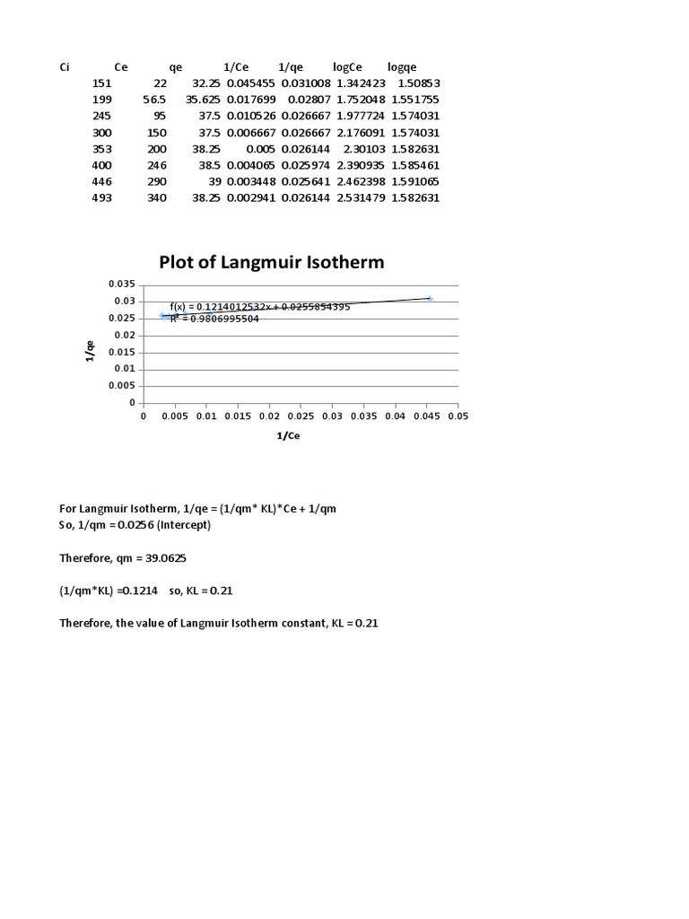 Isotherm Sayani Rakshit 41 Assignment 2 | PDF
