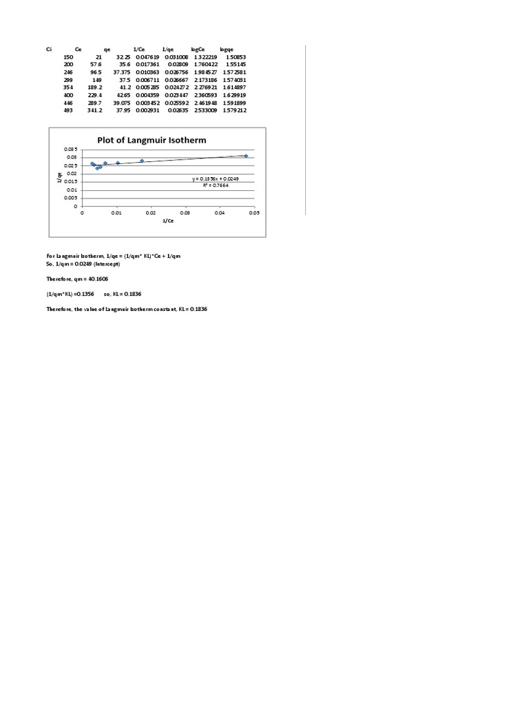 Isotherm Sayani Rakshit 41 | PDF | Statistical Analysis | Teaching ...