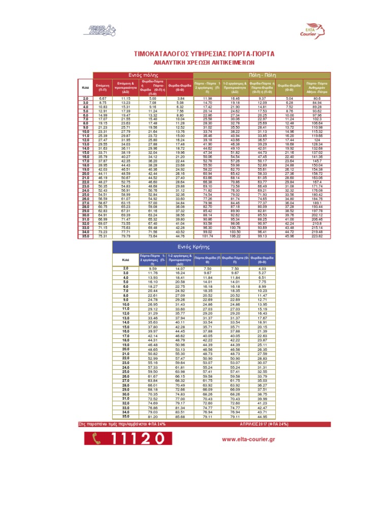 Timokatalogos Elta | PDF