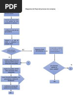 Diagrama Proceso de Compras | PDF | Presupuesto | Business