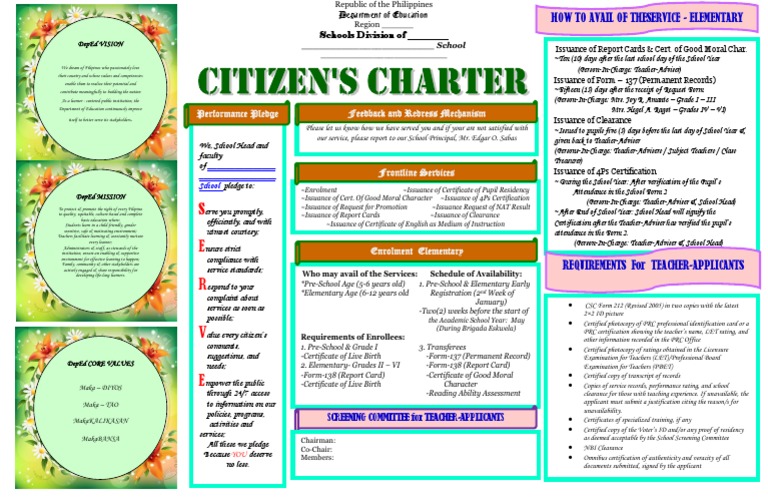 Citizen's Charter | Teachers | Test (Assessment)