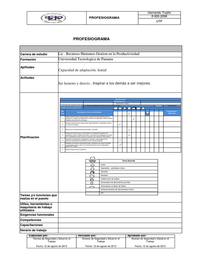 Profesiograma Modelo | Gestión de recursos humanos | Planificación