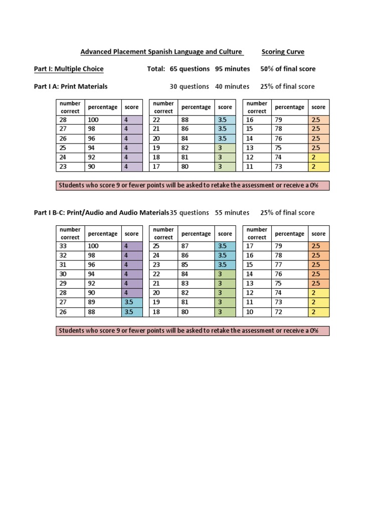 Scoring Matrix | Download Free PDF | Tests | Educational Assessment And ...