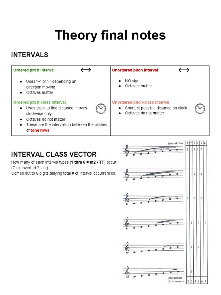 Understanding Pitch Class Intervals | PDF | Interval (Music) | Musicology
