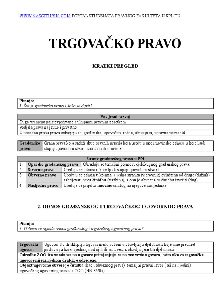 Trgovacko Pravo | PDF