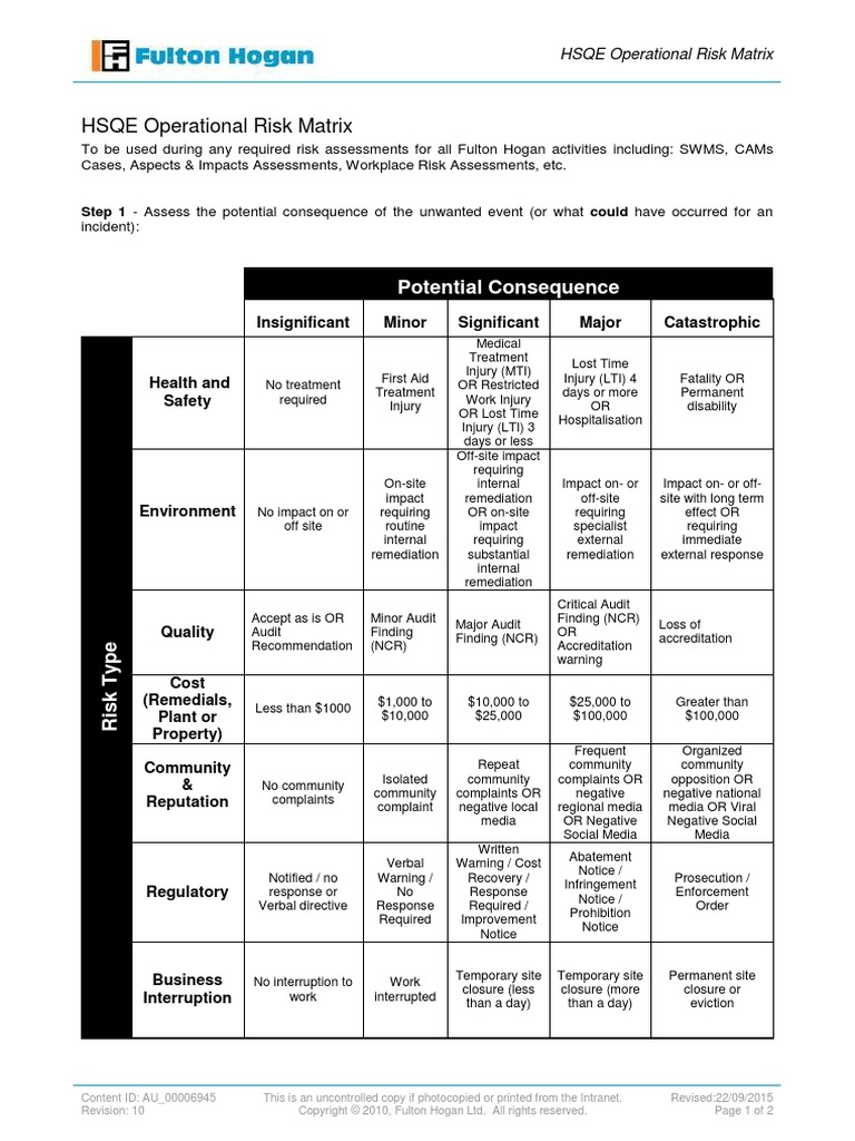 Hseq Ram | PDF | Risk Assessment | Risk