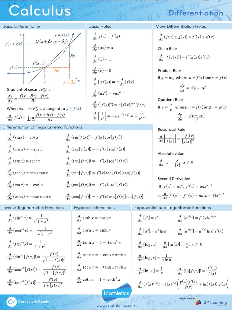 Calculus Differentiation - Formula - Sheet - Mathletics | PDF
