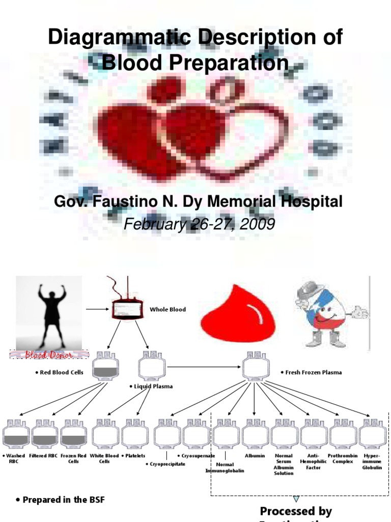 Cryoprecipitate Preparation