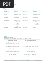 Math 3D Laplace Transform Cheat Sheet (Spring 2017) | PDF | Functions ...
