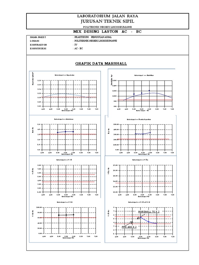 Mix Desing Laston AC - BC | PDF