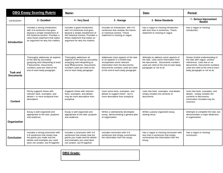 DBQ Essay Scoring Rubric: Name: Date: Period | PDF | Essays | Rubric ...