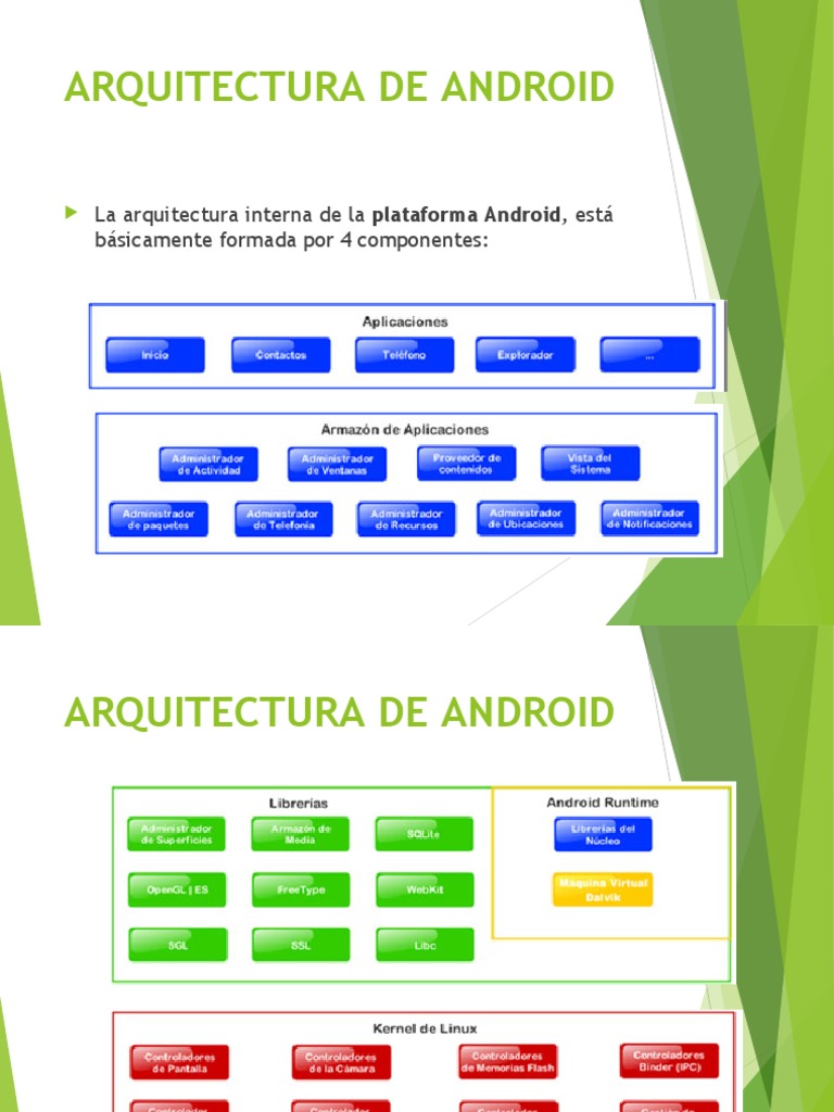 Arquitectura de Android | PDF | Android (sistema operativo) | Java ...