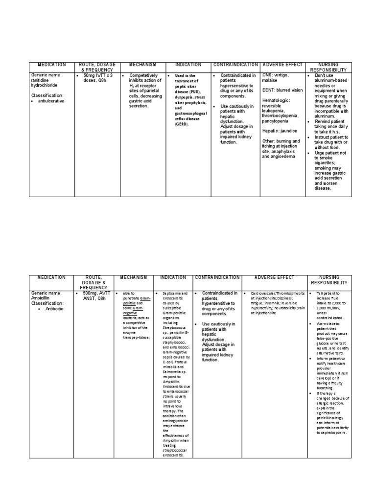 Medication Route, Dosage & Frequency Mechanism Indication ...