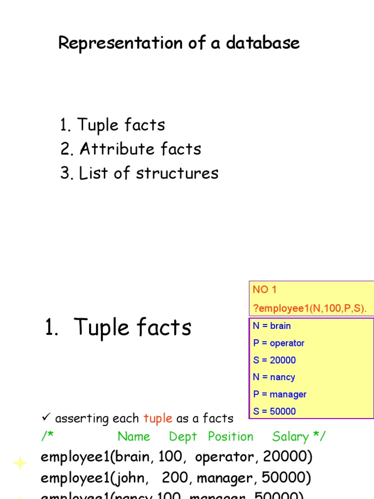 Representation of A Database: 1. Tuple Facts 2. Attribute Facts 3. List of Structures | PDF ...