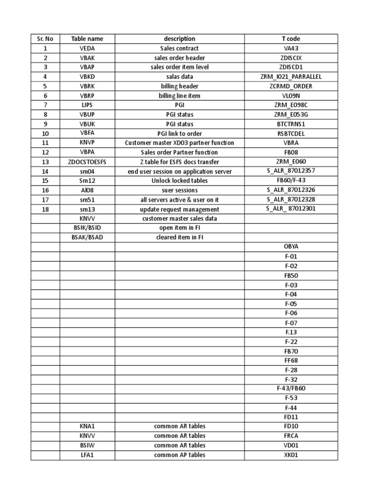 FI Tables | PDF | Payments | Service Industries