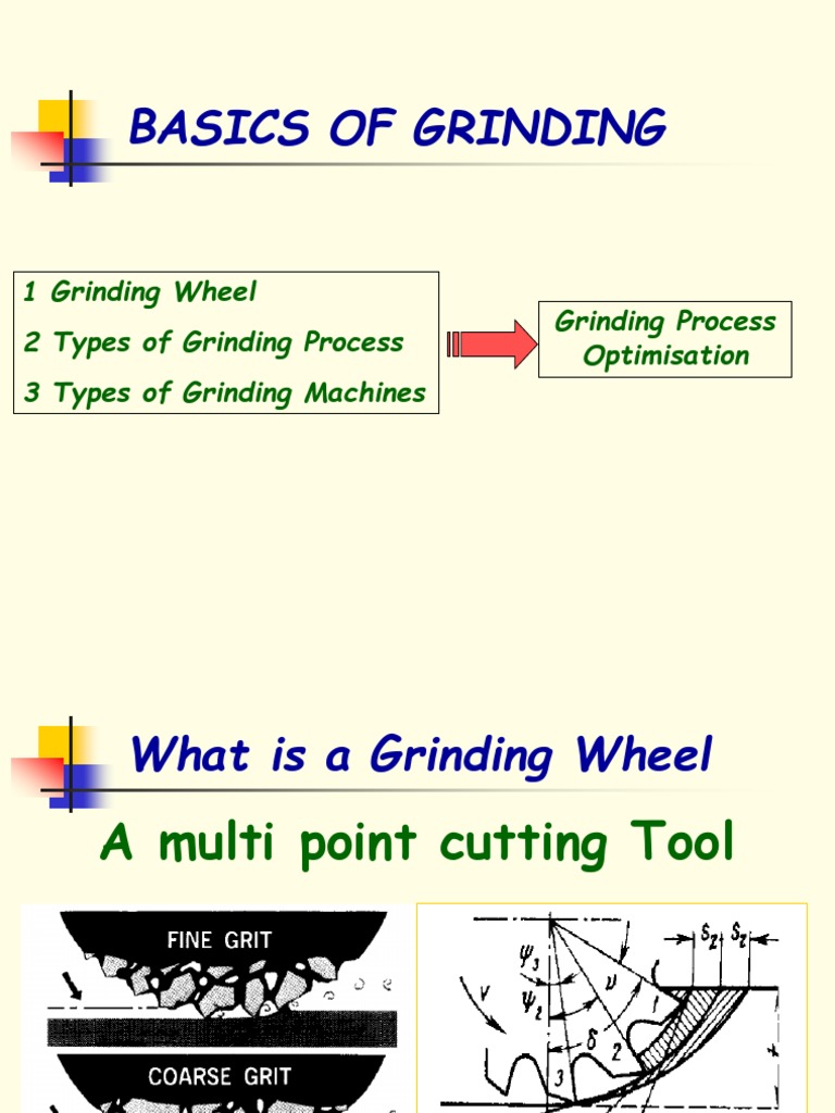 Basics of Grinding 1 | PDF | Abrasive | Aluminium Oxide