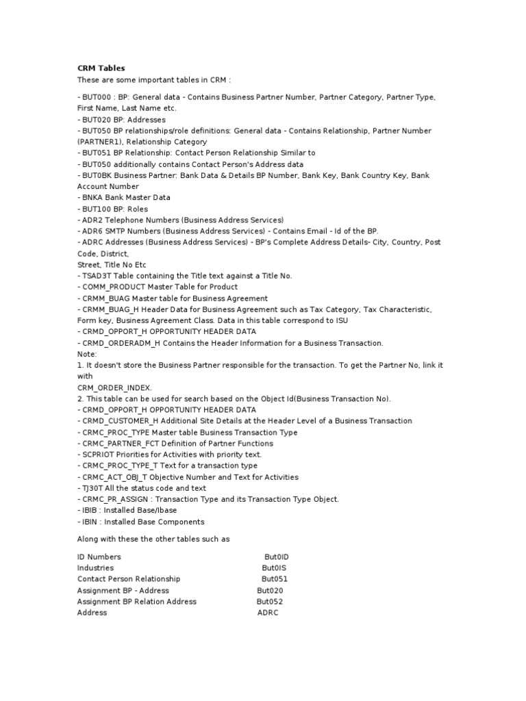 CRM Tables | PDF | Information Technology | Business