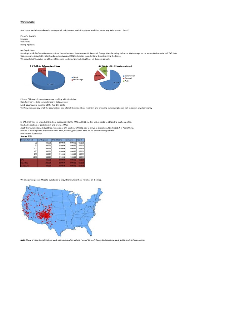 Work Sample:: GU AAL by LOB - All Perils Combined GU AAL by Sub-Perils ...