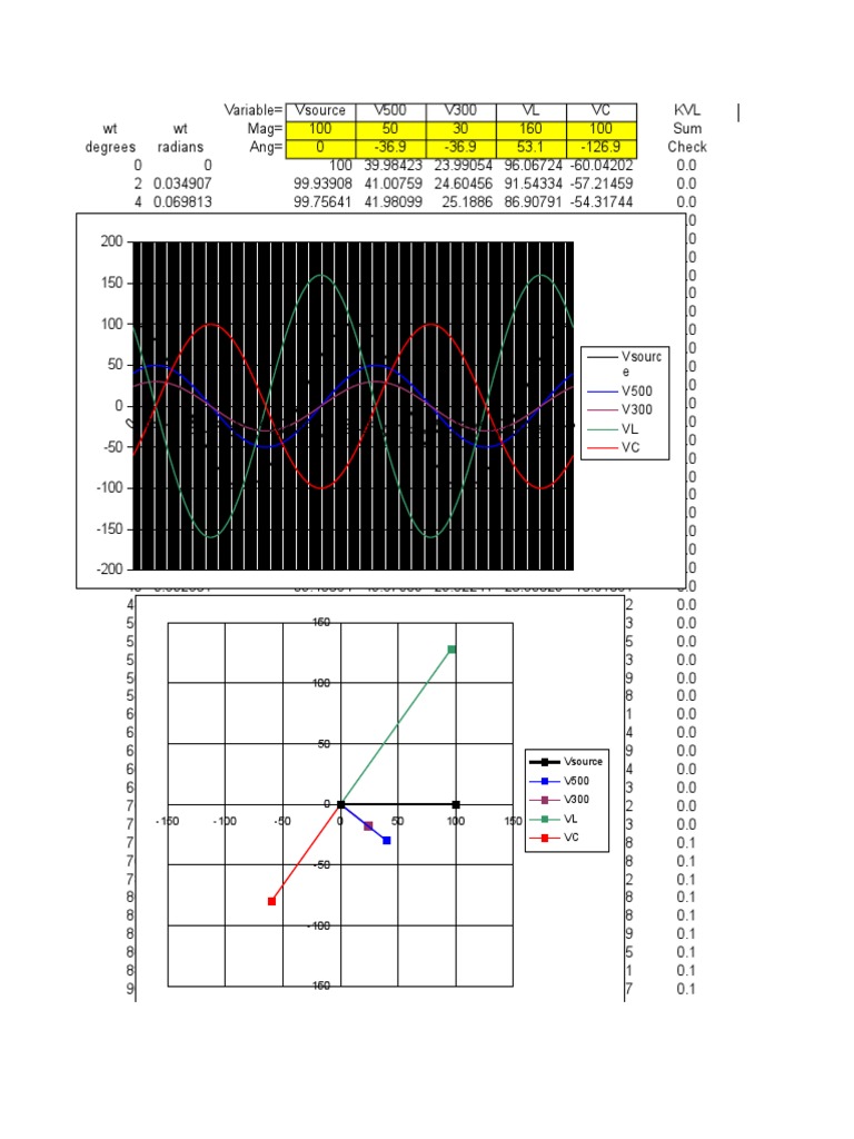 RZ 05 - EE394J - 2 - Spring11 - Phasor - Time - Domain - Plots | PDF