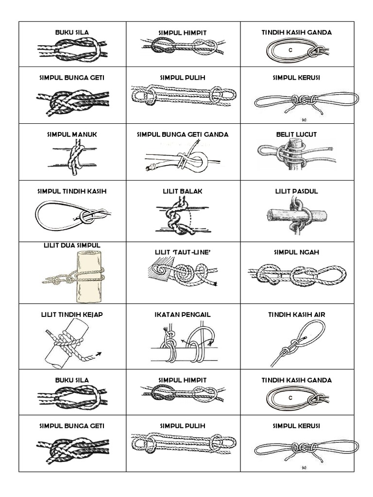 Simpulan Dan Ikatan | PDF