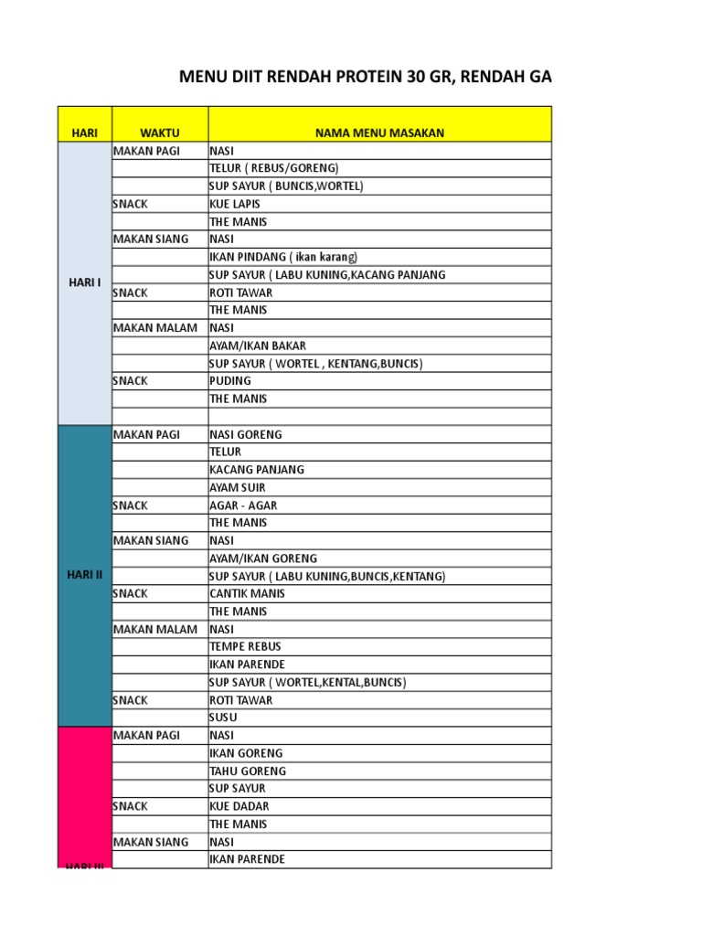 MENU HARIAN RENDAH PROTEIN, RENDAH GARAM, DAN RENDAH PURIN UNTUK PASIEN ...