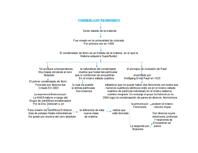 Condensado fermionico mapa.docx | Física de la Materia Condensada ...