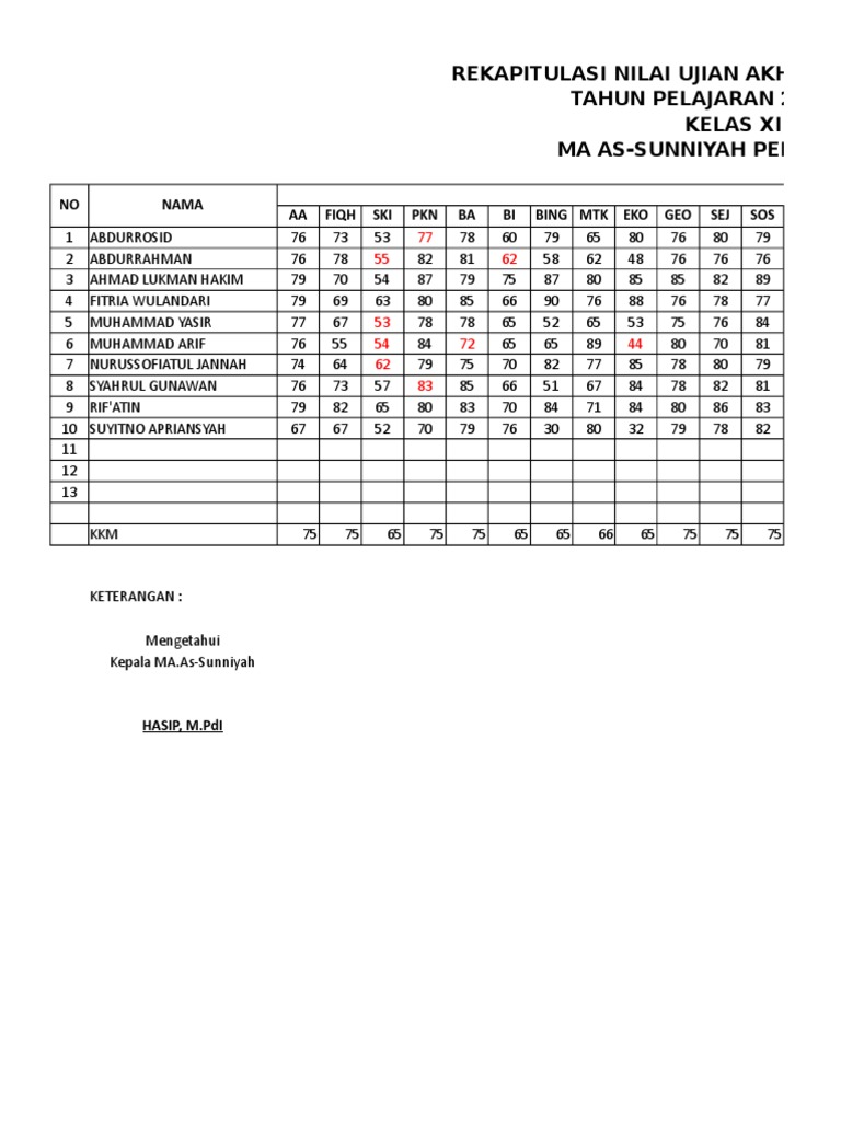 Rekapitulasi Nilai Ujian Akhir Semester Genap TAHUN PELAJARAN 2017-2018 ...