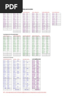 Metro - Timetable For Kolkata Metro | PDF | Passenger Rail Transport ...