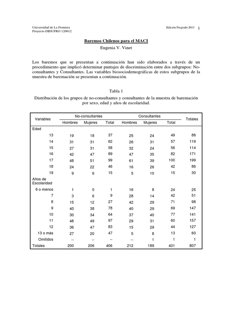 Baremos MACI PDF | Descargar gratis PDF | Violencia