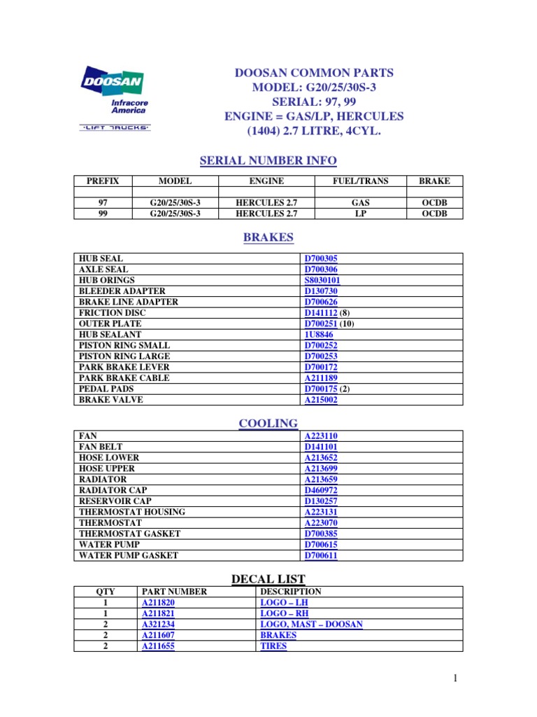 Daewoo Parts List | PDF | Brake | Carburetor