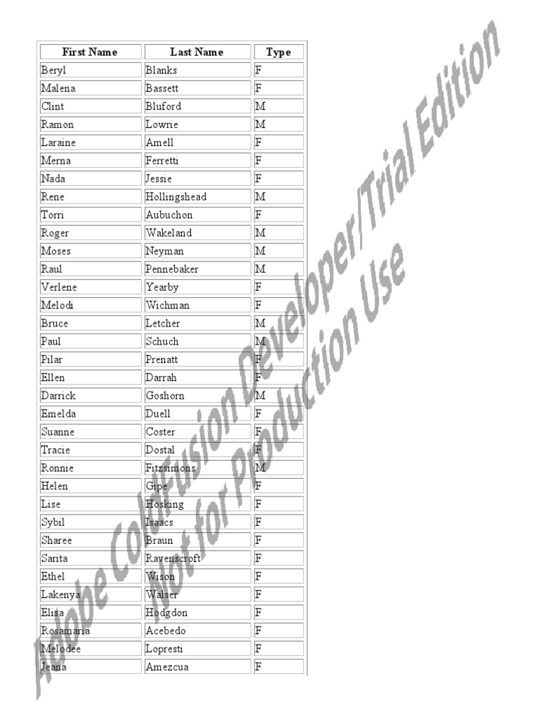 List of Random Names | PDF