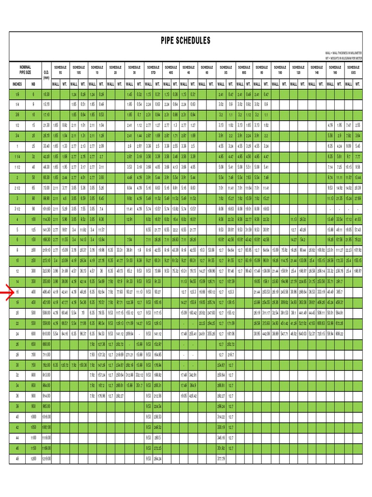 Engineers Guide To Pressure Equipment | PDF | Plumbing | Gas Technologies