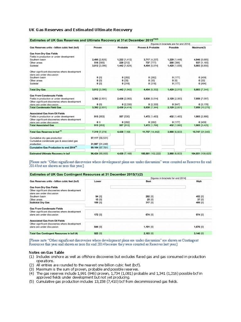 UK Gas Reserves and Estimated Ultimate Recovery: Notes On Gas Table | PDF