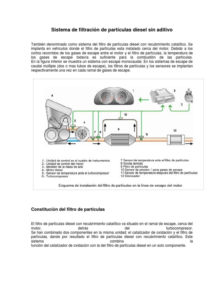 Filtro de particulas diesel sin aditivo | Catálisis | Dióxido de carbono