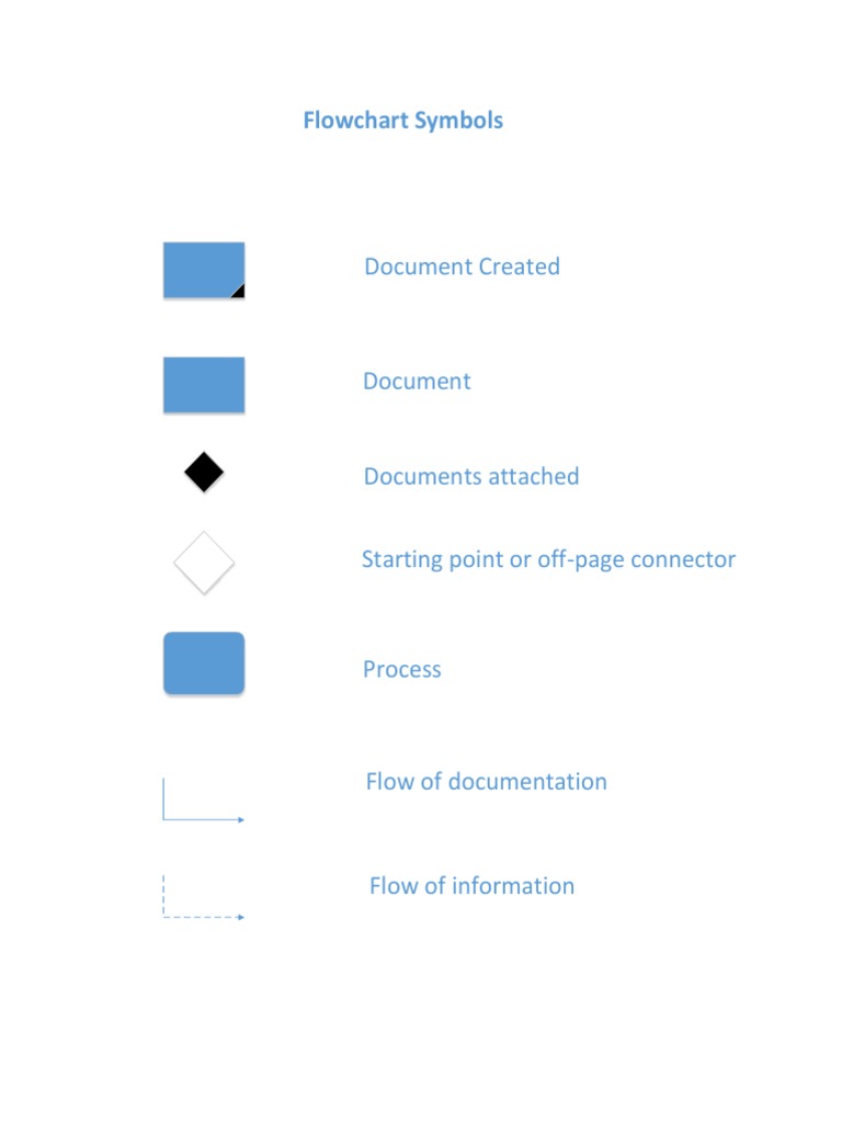 Flowchart Symbols | PDF