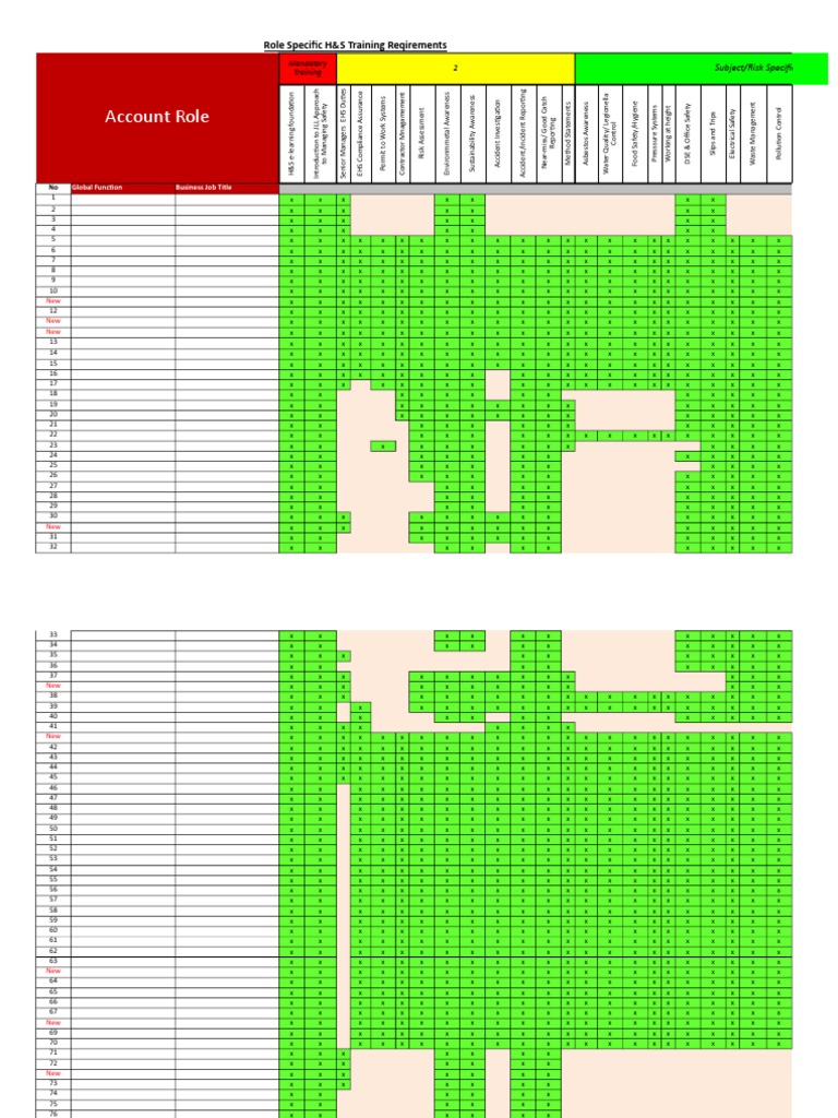 EHS Training Matrix | Download Free PDF | Prevention | Natural Environment