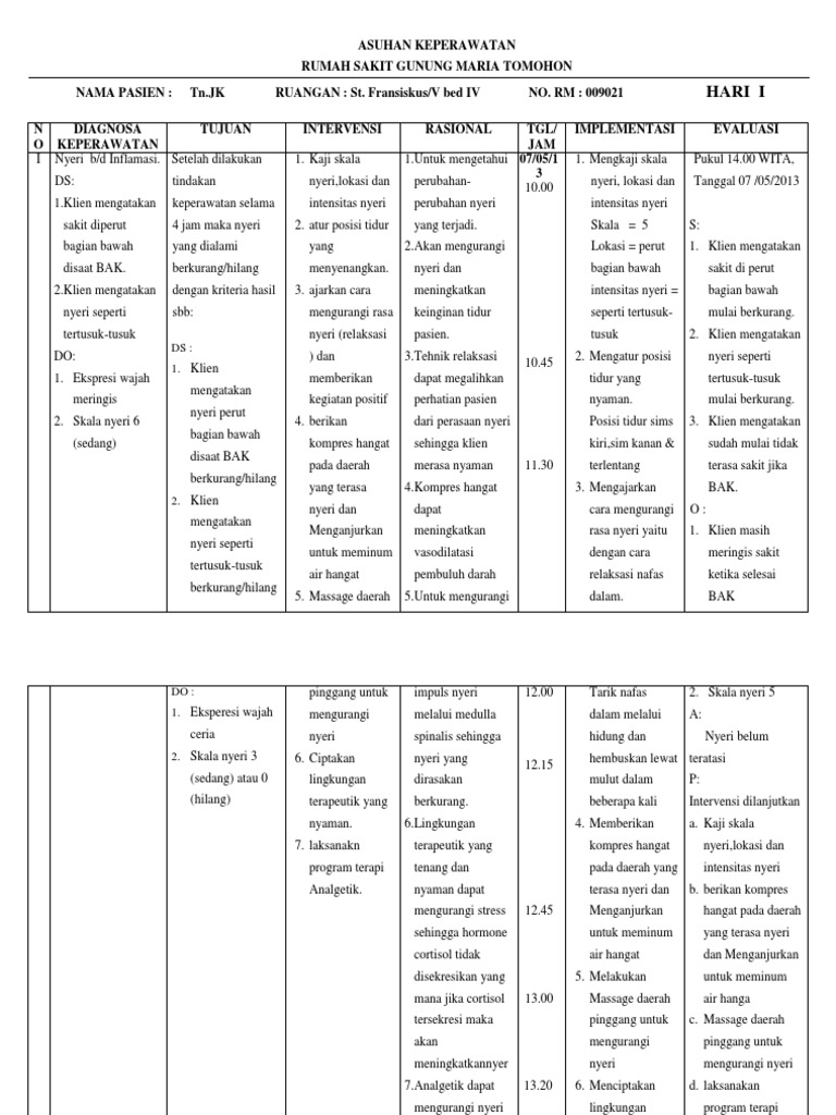 Tabel Askep Pelaksanaan ISK | PDF