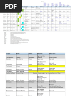 Warhammer 40K Base Size Guide | PDF | Military Science | Leisure