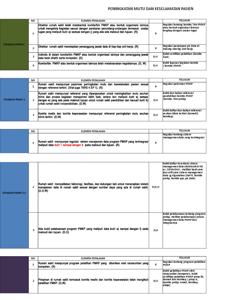 Tabel Indikator | PDF