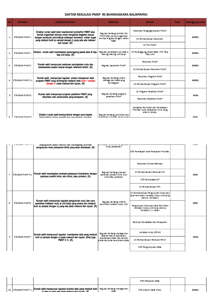 Regulasi PMKP Rumah Sakit Bhayangkara | PDF