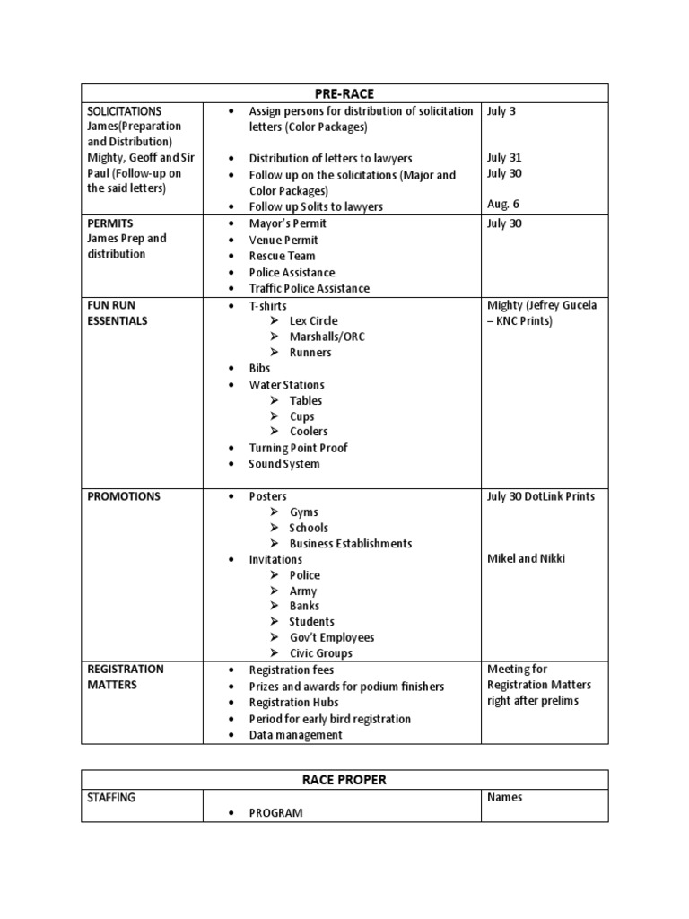Checklist | PDF | Government | Business