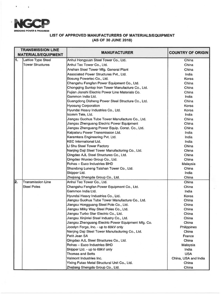 NGCP List of Accredited Manufacturers For Transmission | PDF