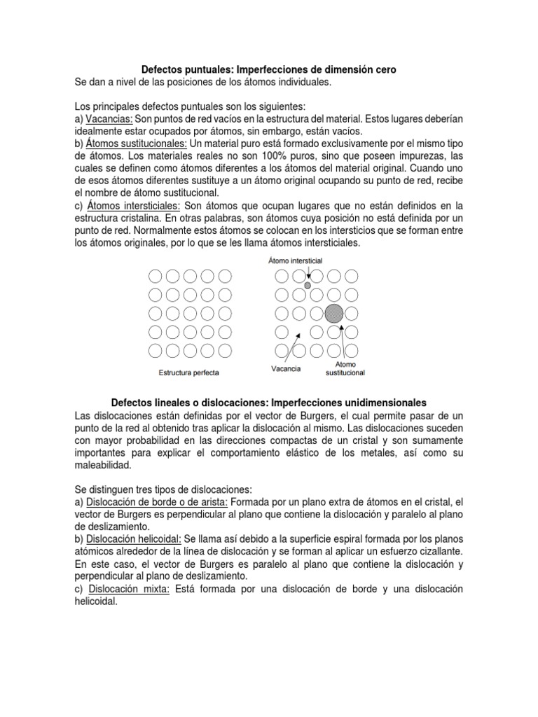 Defectos Puntuales, Lineales y de Superficies | PDF | Dislocación ...