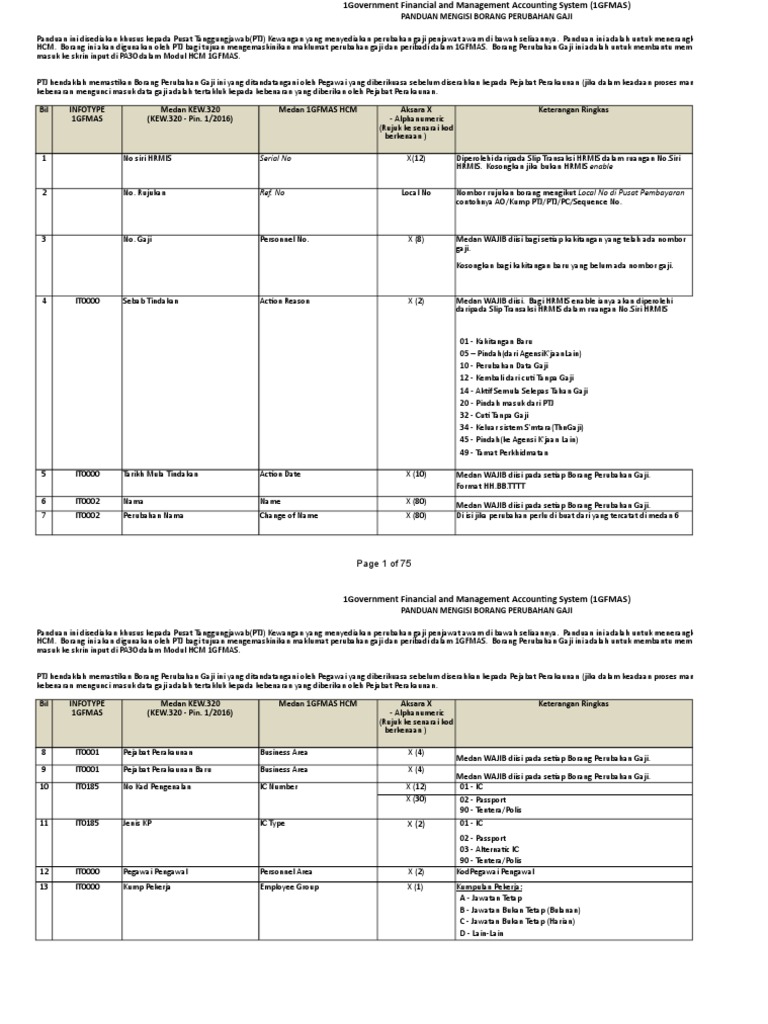 Panduan Sg20 Dan Kod Rujukan | PDF